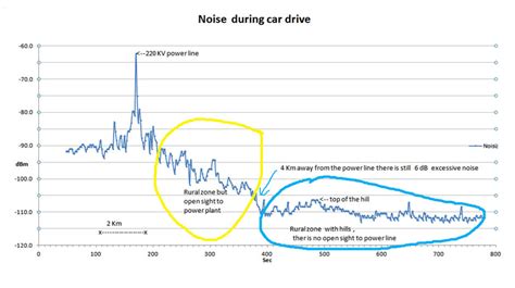 E DB UV M Po DBm A F DB M