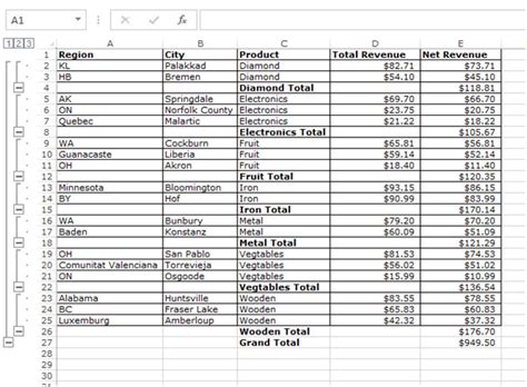 Creating Subtotals Summary In Microsoft Excel 2010