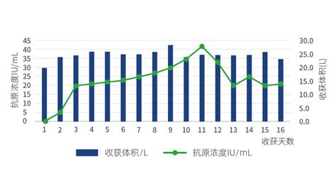 Vero细胞无血清培养基 疫苗细胞培养基 Tocell 中生天信和（无锡）生物科技有限公司