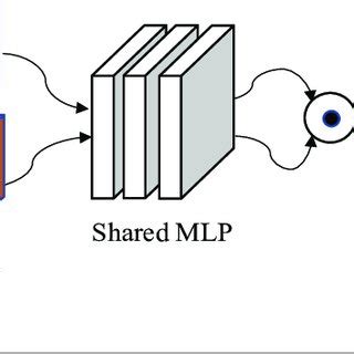Spatial Attention Module Download Scientific Diagram
