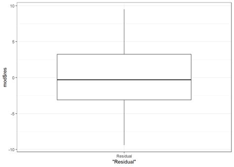 Many Similar Models Part 1 How To Make A Function For Model Fitting