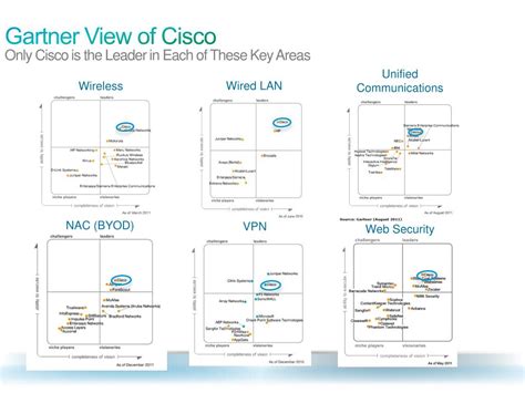 PPT Lets Take A Journey Through Cisco Cloud Intelligent Network To Cisco Intelligent Data