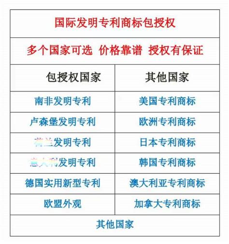 荷兰发明专利如何申请？ 知乎