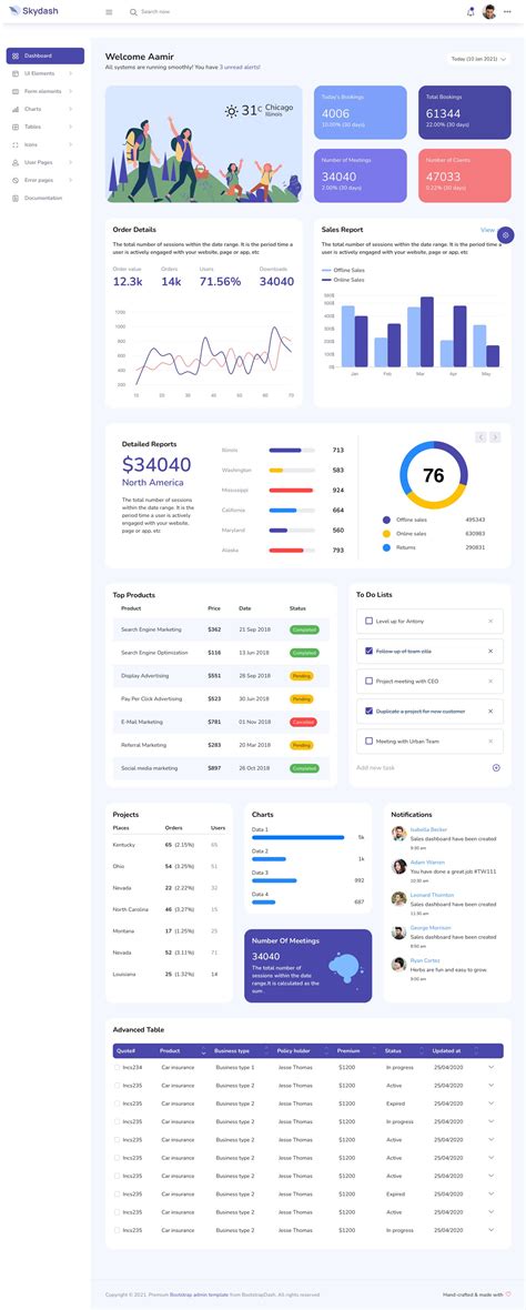 Skydash Free Bootstrap Dashboard Template Skydash Free Bootstrap Dashboard Template