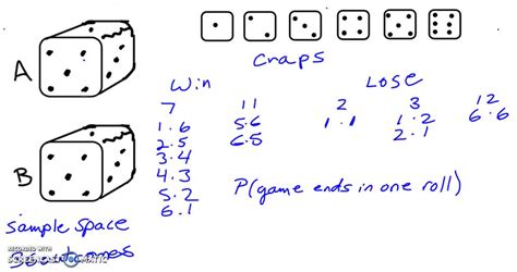 Game Of Craps In A Game Of Craps A Player Wins On The First Roll If The Player Rolls A Sum Of 7