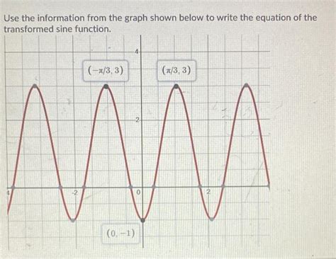 solved use the information from the graph shown below to