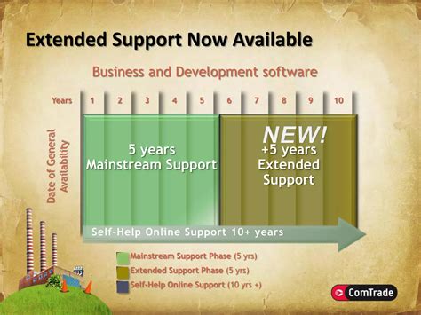 Introducing Microsoft Dynamics Nav Pdf