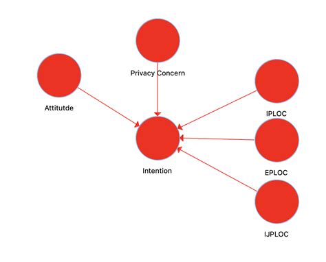 Structural Equation Modeling One Highly Correlated Variable Swamps