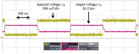 Voltage Loop Bandwidth Estimation Results Download Scientific Diagram