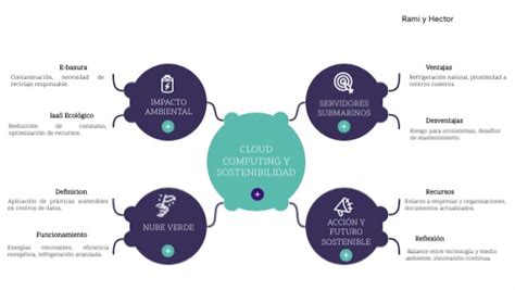 Cloud Computing Y Sostenibilidad Genially