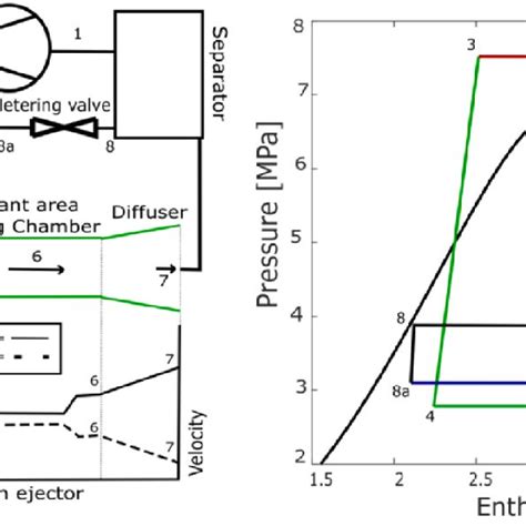 Pdf A Detailed Review On Co2 Two Phase Ejector Flow Modeling