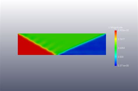 Oblique Shock Wave Simulation Cfd Simulations Fetchcfd