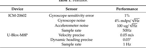 Table 1 From A Lstm Algorithm Estimating Pseudo Measurements For Aiding Ins During Gnss Signal