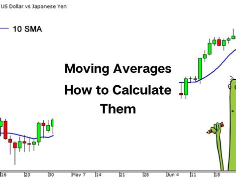 Moving Averages How To Calculate Them Binary Campus