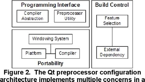 Figure 2 From How We Manage Portability And Configuration With The C Preprocessor Semantic Scholar