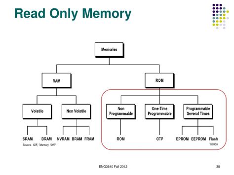 PPT Week 11 Memory Interfacing PowerPoint Presentation Free Download ID 3807899