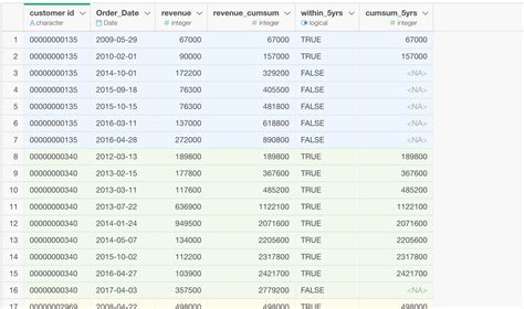 What If I Want To Fill NA With The 5 Years Cumsum Value