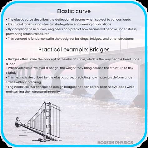 Elastic Curve Understanding Analysis Application In Statics