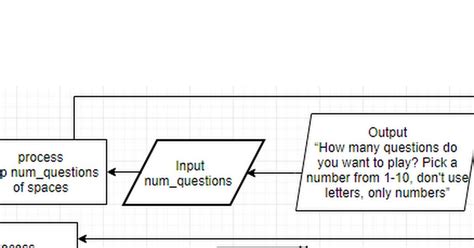 do you show try except in a python flowchart learnpython