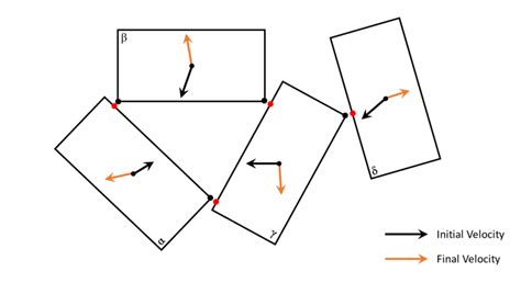 A System Of Four Colliding Rectangles Showing Hypothetical Initial