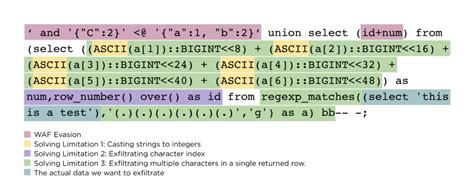 Nova Técnica Combina Sintaxe Json Em Ataques De Sql Injection Xaonix