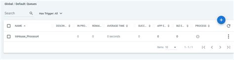 Uipath Orchestrator Queue Not Getting Updated Academy Feedback
