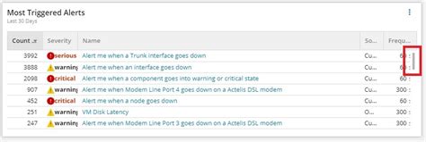 modern dashboard table widget not including scroll bar solarwinds sdk