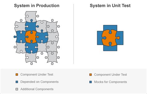 模拟框架 Matlab And Simulink 卡塔尔世界杯8强比赛直播