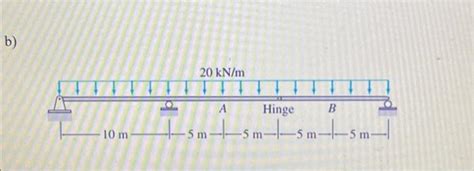 Solved Using The Static Equations Of Equilibrum Determine Chegg Com