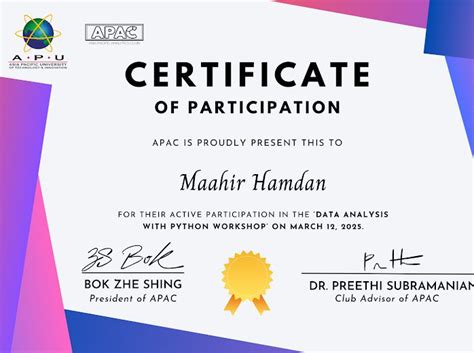 Dataanalysis Python Certification Continuouslearning Maahir Hamdan