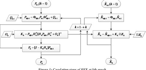Figure 1 From A Modified Ekf Algorithm For Gps Point Dynamic