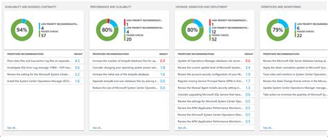 Assess System Center Operations Manager With Azure Monitor Azure Monitor Microsoft Learn