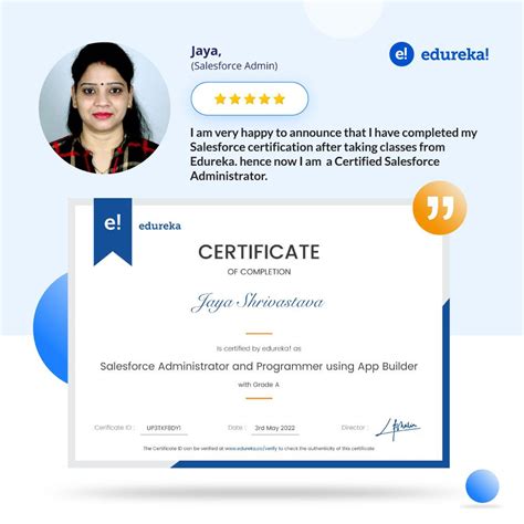 Edureka On Linkedin Edureka Salesforce Learnwithedureka Elearning Edtech…