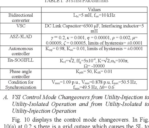 Figure 10 From Asz 3lad Control For Single Stage Solar Pv Battery Based Microgrid With Enhanced