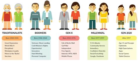 Demographic Segmentation Definition And Examples