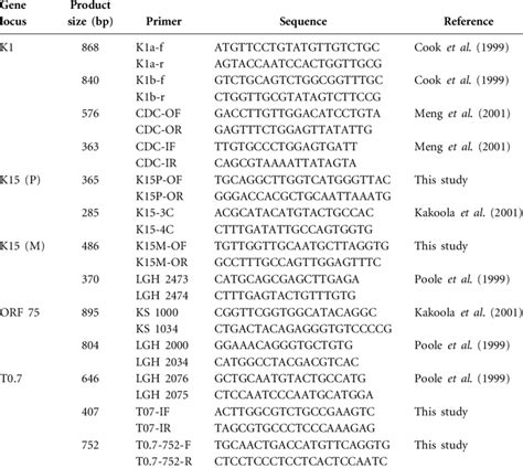 Kshv Nested Pcr Primer Pairs Download Table