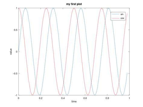 Octave的环境配置及简单使用octave 官网 Csdn博客
