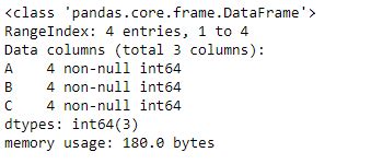 Conversion Functions In Pandas DataFrame GeeksforGeeks