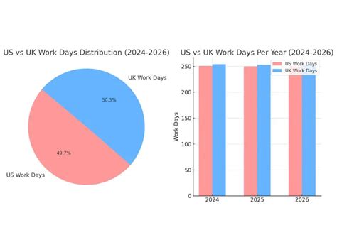 How Many Work Days In A Year A Guide For US And UK Business