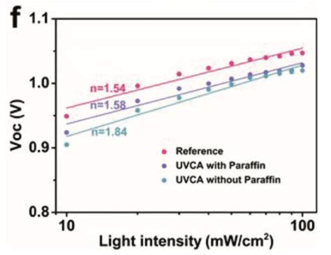 Scientists In Bit Reported 1000hr Solvent Free Low Temperature Encapsulation Technology For