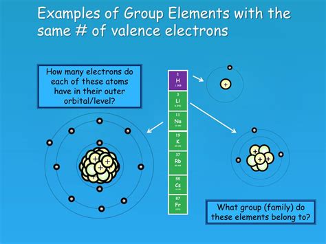 Ppt Valence Electrons Powerpoint Presentation Free Download Id5581383