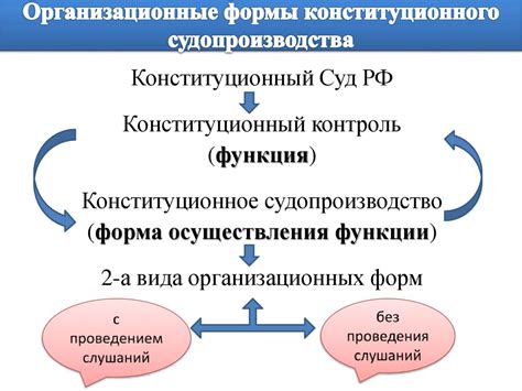 Конституционный Суд РФ презентация онлайн