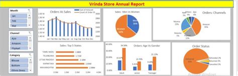 Rakhi Bagul On Linkedin Dataanalysis Excel Datavisualization Ecommerceinsights Learningjourney