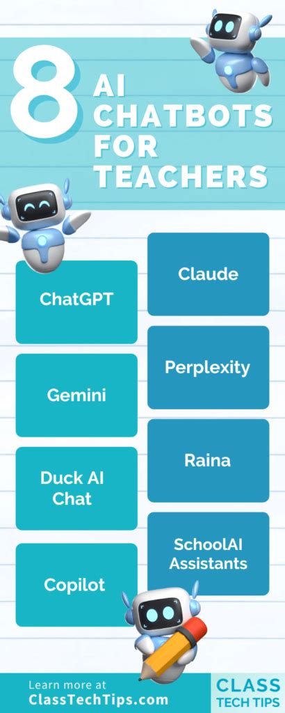 8 Ai Chatbots For Teachers A Simple Guide And Quick Tips Class Tech Tips Burns