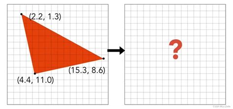 光栅化rasterization Csdn博客