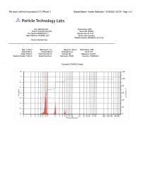Particle Size Distribution Archives Particle Technology Labs