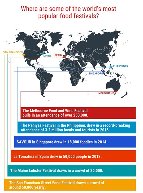 What Is An Infographic Infographics Definition