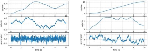 Figure 1 From Hierarchical Actor Critic Exploration With Synchronized