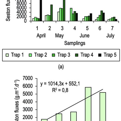Developed Sediment Rating Curves Download Scientific Diagram