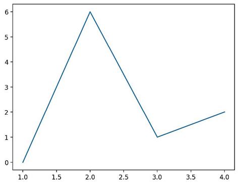Python Friday 166 Export Your Matplotlib Plots Improve And Repeat